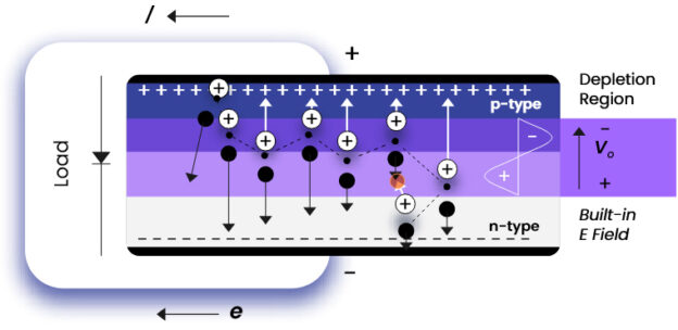 Tritium, Nuclear, & Betavoltaic Battery Technology