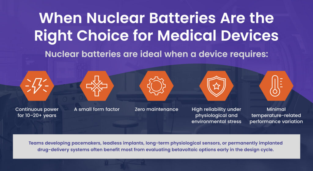 Are Nuclear Batteries Safe for Medical Implants? | City Labs